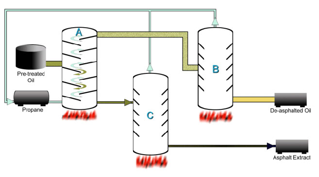 Uses for recycled oil - DCCEEW